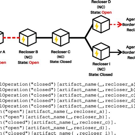 Agent Ab1 Block State After Fault And The Corresponding Beliefs