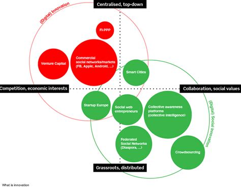 Digital Social Innovation In The Heart Of Europe Digicult Digital Art Design And Culture
