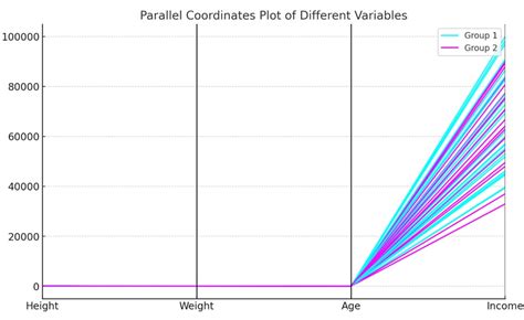 Types Of Graphs In Math And Statistics With Examples