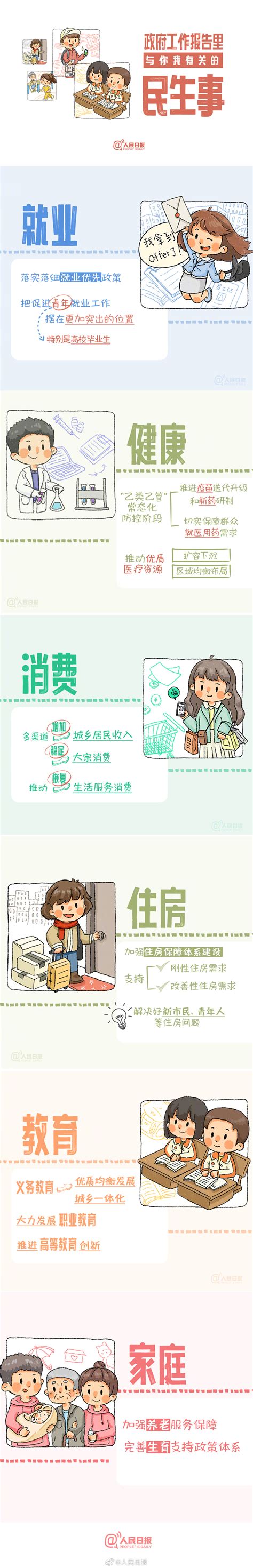 一目了然手绘政府工作报告里的民生事 人民日报