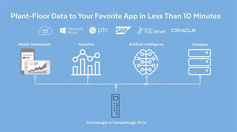 A Built For Purpose Plc To Database Connectivity Solution Softing