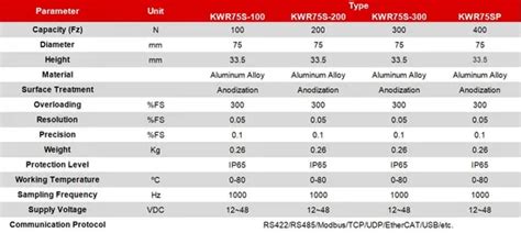 Kunwei High Precision 1d Force Sensor 1 Axis Load Cell For Robots Force Sensor And Six Axis