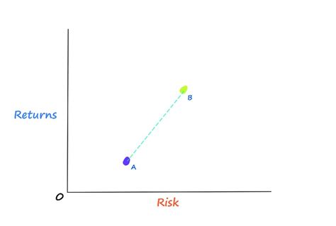 Portfolio Optimisation With Portfoliolab Mean Variance Optimisation