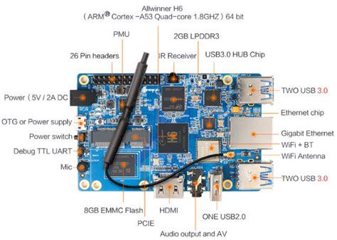 Orange Pi 3 Allwinner H6 SBC Comes With GbE USB 3 0 MPCIe CNX Software