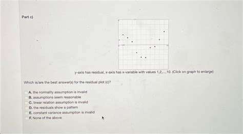 Solved For Each Residual Plot Below Decide On Whether The