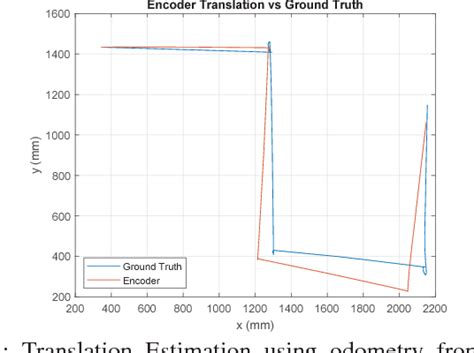 Figure 2 From Mobile Robot Motion Tracking Using Descriptor Matching And Sensor Fusion