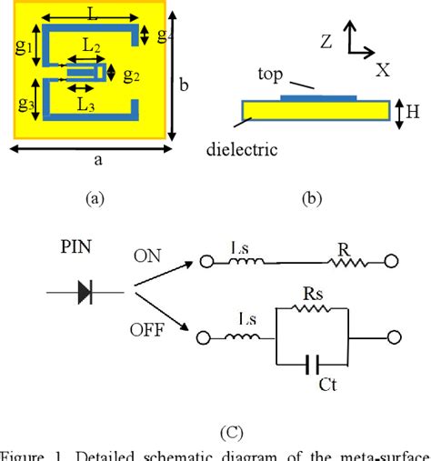 Figure 1 From Design Of A Multi Beam Switching Antenna Based On Programmable Metasurface