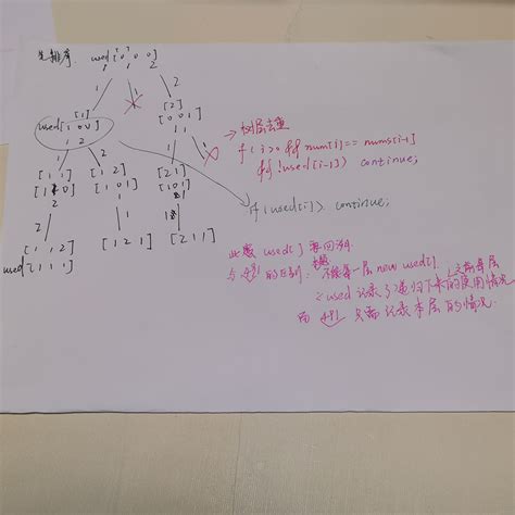 回溯算法05（leetcode4914647）