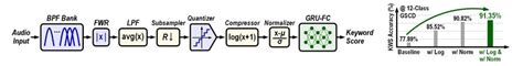 Architecture Of The Kws Software Model Left And Simulated Kws