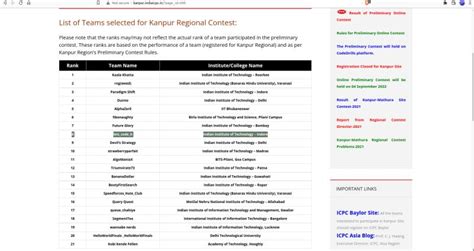 Saurabh Kumar Singh On Linkedin Icpc Cp Iitindore Acmicpc
