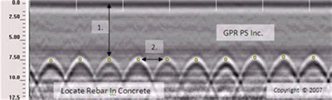 Ground Penetrating Radar Professional Services GPRPS Specializes In Ground Penetrating Radar