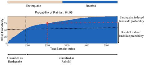 Introduction — Landsifier 01 Documentation