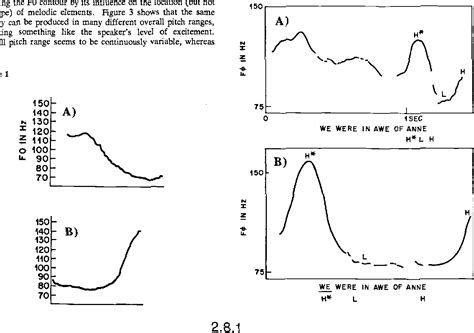 Figure 1 From Synthesis By Rule Of English Intonation Patterns Semantic Scholar