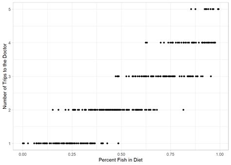 Data In The Wild 23 Plotting With Ggplot2