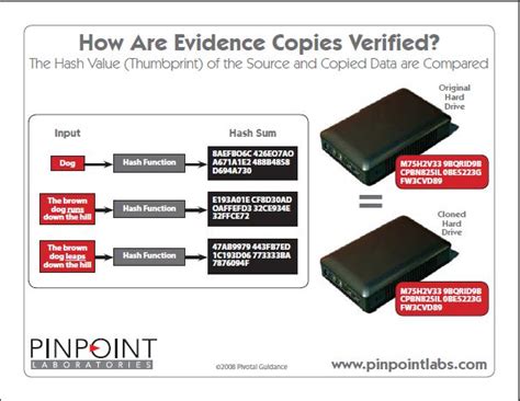 What Is A Hash Value Ediscovery Software Ediscovery Collection