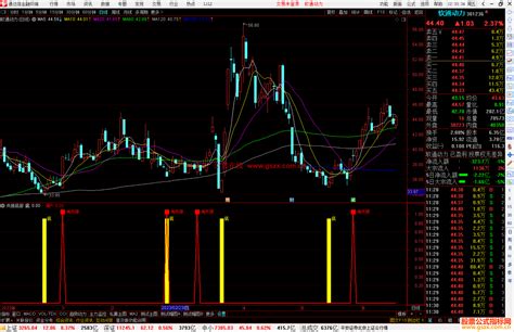 通达信共振底部指标公式源码副图 通达信公式 公式网