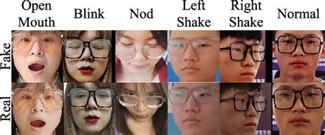 Figure 7 From Spatio Temporal Based Action Face Anti Spoofing Detection