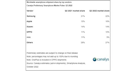 5 Merk HP Terbaik Di Dunia Dan Di Indonesia Q1 Q2 2023