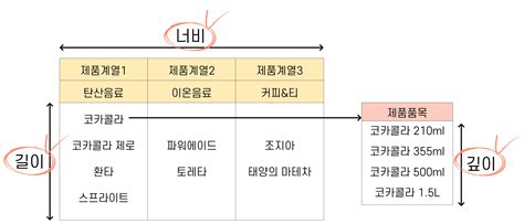 마케팅관리론 20강 제품믹스 관리