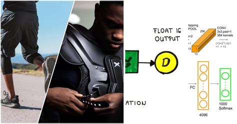 List Cnn Curated By Vinod Reddy Medium