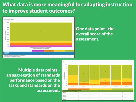 Understanding Proficiency In Forefront Forefront Education