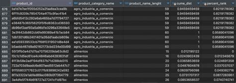 sql trong data analysis window functions nâng cao phần 02 data product