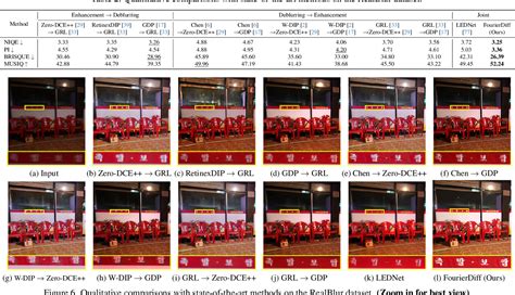Pdf Fourier Priors Guided Diffusion For Zero Shot Joint Low Light Enhancement And Deblurring