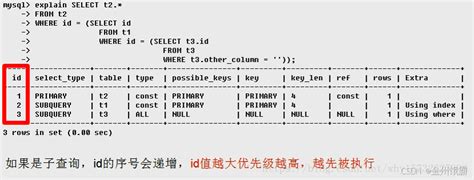 Mysql Explain 分析sql语句性能explain Sql Csdn博客