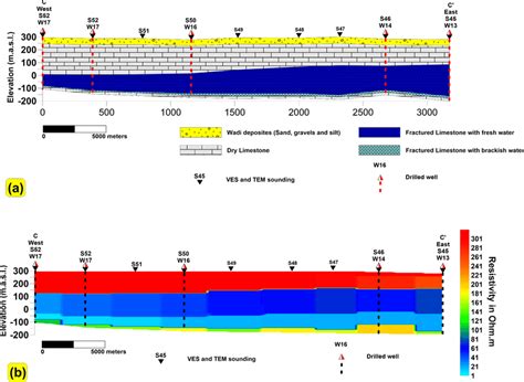 A Geoelectric Cross Section Along Profile Cc′ B True Resistivity