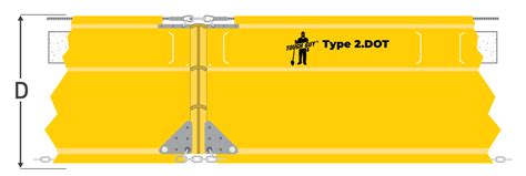 Type 2 Dot Turbidity Curtain Midwest Construction Products