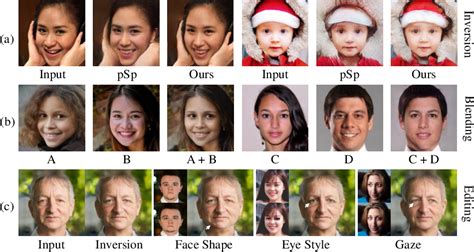 Figure 1 From High Fidelity Gan Inversion With Padding Space Semantic Scholar