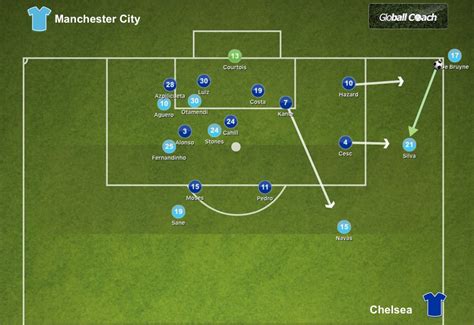 Manchester City 1 3 Chelsea Premier League Tactical Analysis We Ain