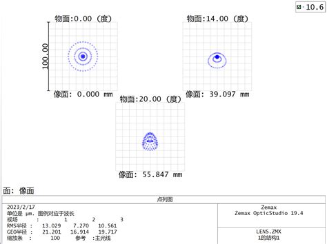 Zemax光学设计十二 —— 激光扫描物镜设计zemax焦距缩放 Csdn博客