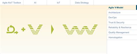 File 1 0 Agile V Model Png