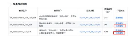 关于文字检测的预训练模型 Issue PaddlePaddle PaddleOCR GitHub