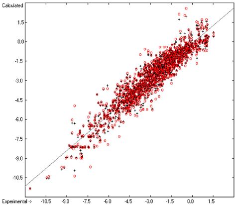 Correlation Diagram Of Logs Data 10 Fold Cross Validated N 1419 Q Download Scientific