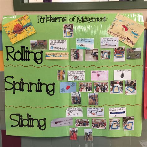 Motion Pattern 2nd Grade Math