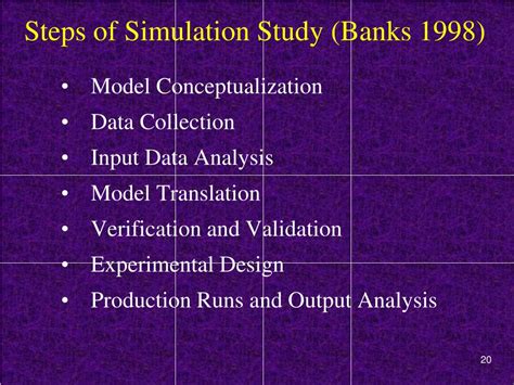 Ppt Overview Of Simulation Models And A Simulation Model For Nhis