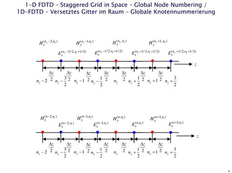 Ppt Numerical Methods Of Electromagnetic Field Theory I Nft I