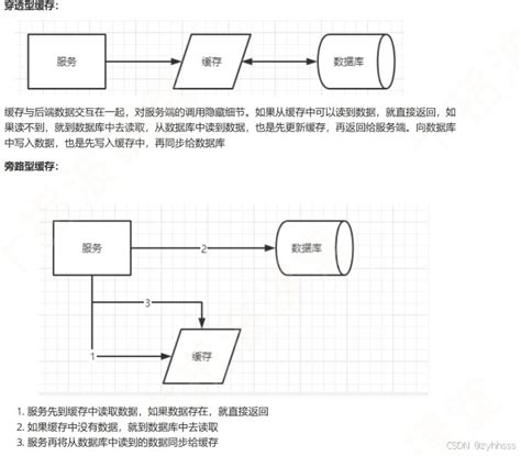 Redis学习笔记 Csdn博客