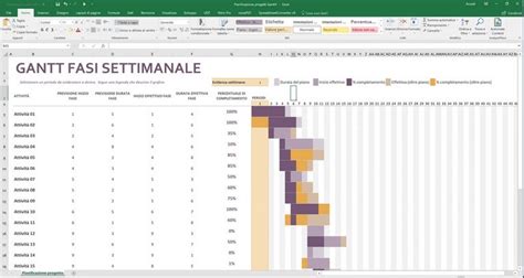 Foglio Excel Gantt Cronoprogramma Lavori