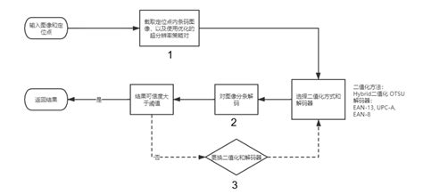 用opencv实现条形码识别 知乎