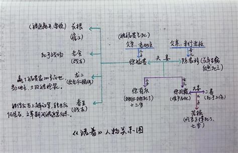 活著之讀書筆記 每日頭條