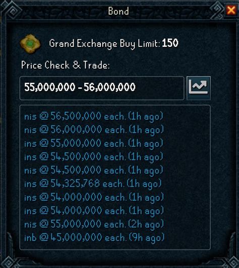 Are Bonds Supposed To Be This Variable Or Are People Doing Some Suspect