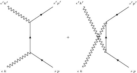 Feynman Diagram For Compton Scattering Download Scientific Diagram