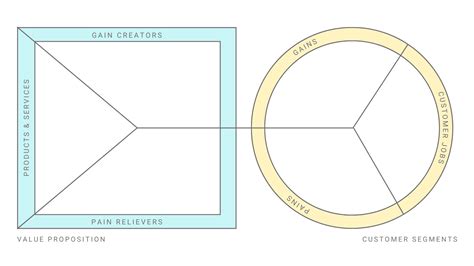 Value Proposition Template Free Download Pdf Agile