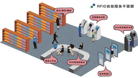 米进科技 米进科技 RFID智慧图书馆服务商 RFID设备厂家