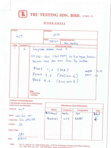 Fdt Result Pdf