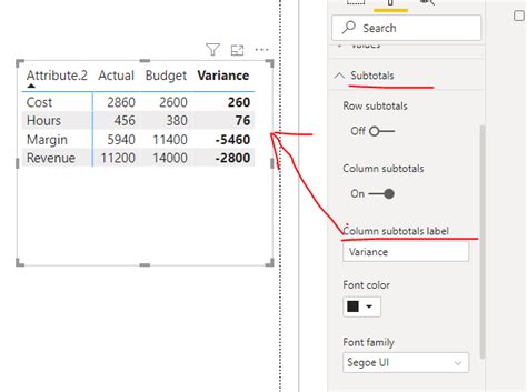 Building A Summary Table From Measures And Existin Microsoft Power Bi Community