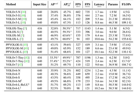 [pdf] yolov6 a single stage object detection framework for industrial